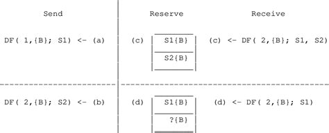 Figure 15 From Resource Reservation Protocol Rsvp Version 1 Functional Specification