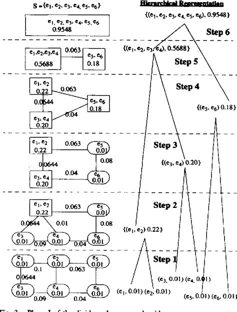 figure 3 from schemes for fault identification in communication