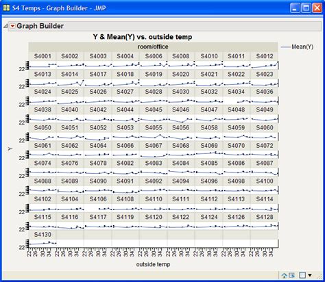 Solved Reduce Font Size For Wrapped Graph Builder Headings Jmp User Community