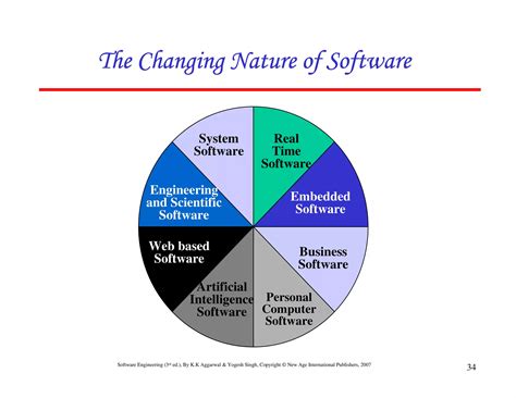 Slides Software Engineering Third Edition Aggarwal Singhpdf