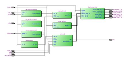 基于fpga的篮球比赛计分计时器verilog代码quartus仿真篮球比赛定时系统fpga报告 Csdn博客