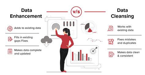 4 data enhancement tips to refine your business database