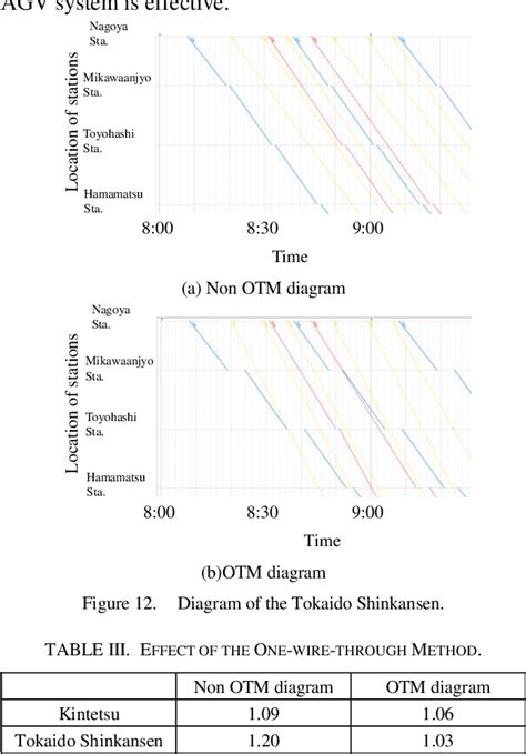 Figure 11 From Design Of Distributed Route Based On Un Utility