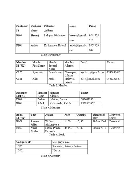 Normalization Pdf Information Technology Management Data Normalization Pdf Information Technology Management Data