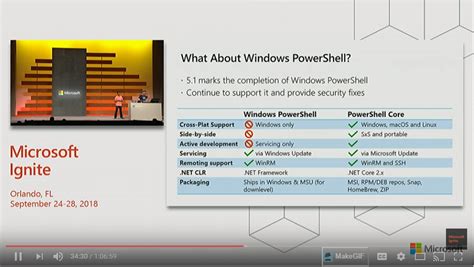 Compress Archive Doesnt Archive Hidden Files · Issue 8378 · Powershellpowershell · Github
