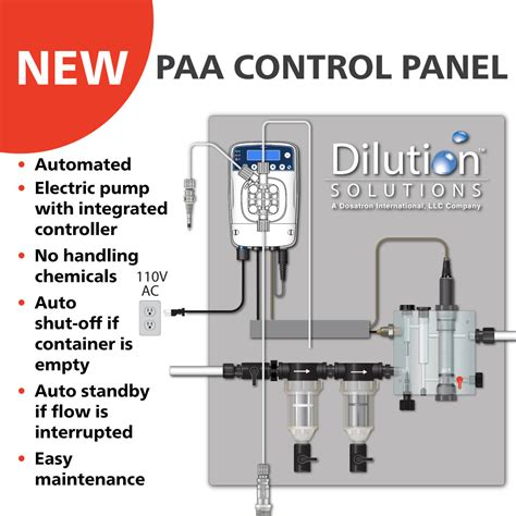 Dilution Solutions Product And Company Blog