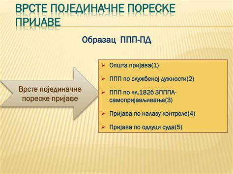 Практична примена Правилника о пореској пријави за порез по одбитку