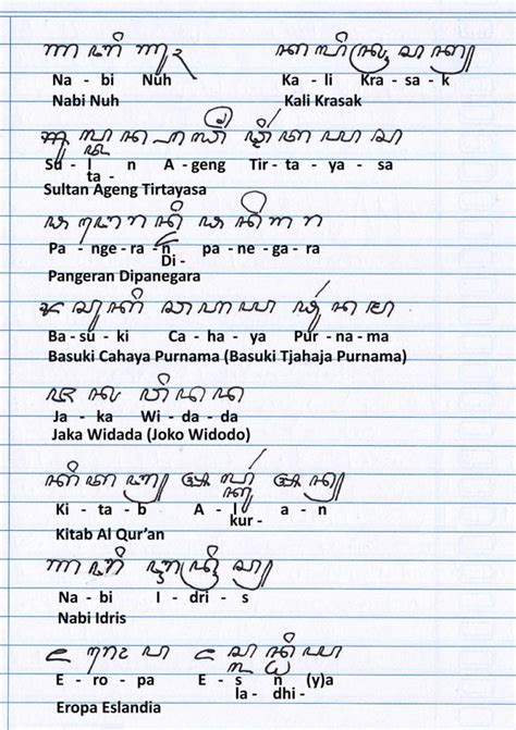 Detail Contoh Tulisan Aksara Jawa Koleksi Nomer 8