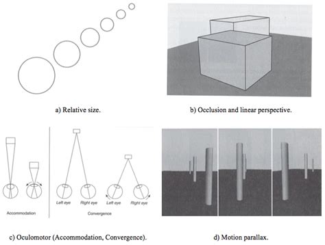 9 Overview Of Common Visual Depth Cues [23] Download Scientific Diagram