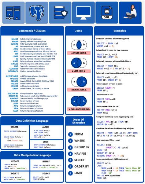 优化sql查询的10大技巧！ users 性能 数据库