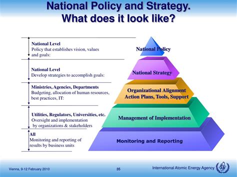 Ppt Nuclear Knowledge Management Powerpoint Presentation Free