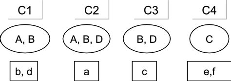 attribute clustering based on the data of table 1 download scientific