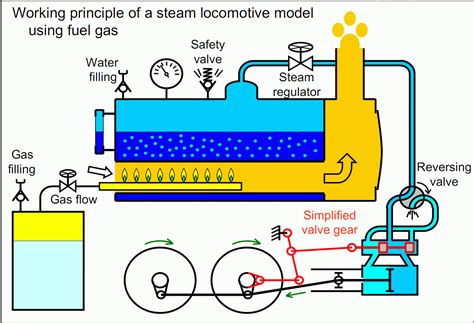 Steam Engine Locomotive Diagram