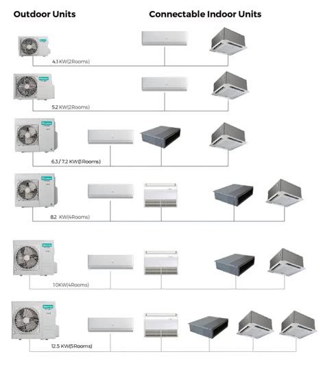 Hisense Multi Zone System Air Conditioners Universal Cont Heat Pump