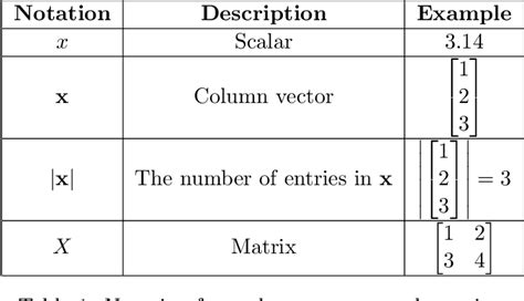 Table 1 From Rethinking The Relationship Between Recurrent And Non Recurrent Neural Networks A