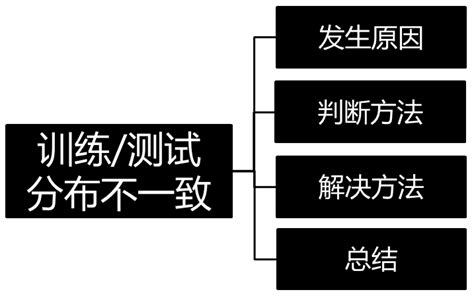 训练集和测试集的分布差距太大有好的处理方法吗？ Csdn博客