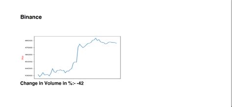 Using Apache Airflow ETL To Fetch And Analyze BTC Data Adnan S Random Bytes