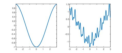 Two Functions With The Same Global Minimizer But Different Total Download Scientific Diagram