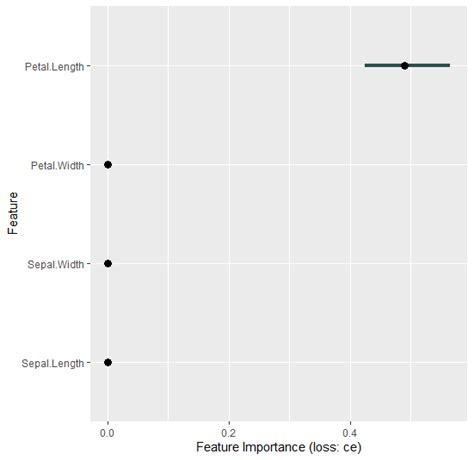 Neural Networks Permutation Variable Importance In Mlp Unexpected