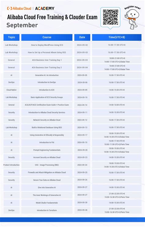 Clarence Ng On Linkedin Alibabacloud Cloudcomputing Techeducation Freelearning Workshops