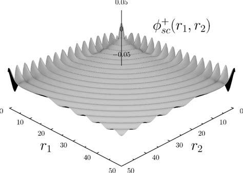 Non Homogeneous Solutions Of A Coulomb Schrödinger Equation As Basis