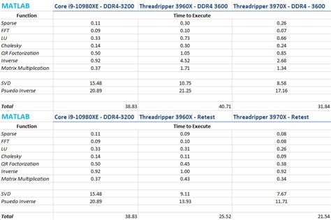 Crippled No Longer Matlab Now Runs On Amd Cpus At Full Speed Extremetech