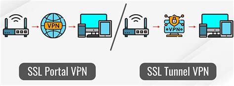 part 03 introducing the ssl vpn what is it why you need it and how