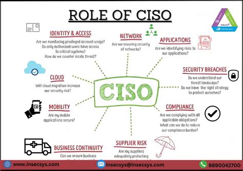 Insecsys On Linkedin Organization Information Threats Data Breaches Security It It…