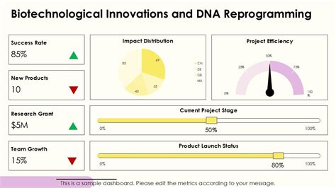 Dna Reprogramming Ppt Designs Acp Ppt Example