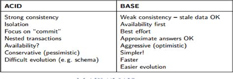 Figure 22 From Data Consistency Simulation Tool For Nosql Database