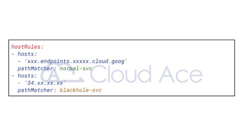 Load Balancing 教學 大方法實現流量管理 Cloud Ace