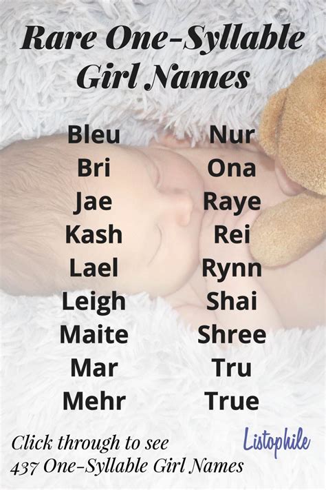 437 One Syllable Girl Names Artofit