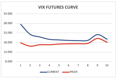 Market Re Pricing Risk