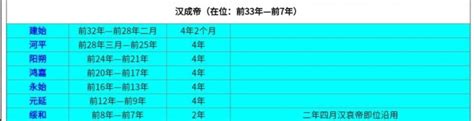 建元是我国哪一个皇帝使用的年号 西汉8位皇帝38个年号列表图 工作号