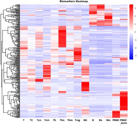 Additional Expression Profiling Drivermap™ Air Technology Guide V2 V1