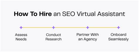 Seo Virtual Assistants Explore The What Why And How Zenius