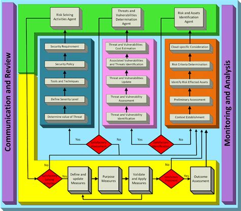 Agent Based Information Security Framework Download Scientific Diagram