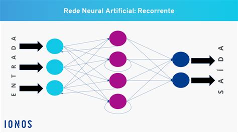 O que é neural network Definição de redes neurais IONOS