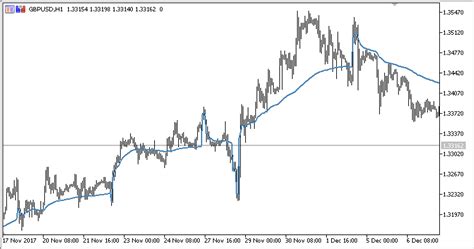 Free Download Of The Volatilityma Indicator By Scriptor For Metatrader 5 In The Mql5 Code
