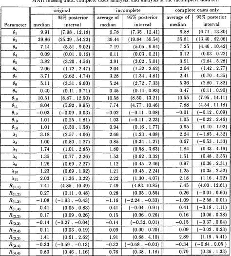 table 6 10 from inference in structural equation models with missing data semantic scholar