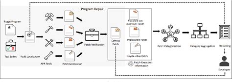 Figure 1 From Evaluating And Improving Unified Debugging Semantic Scholar