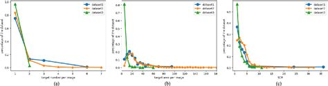 Figure From Dbgnet Dual Branch Gate Aware Network For Infrared Small