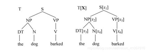 Nlp自然语言处理之句法分析nlp句法分析 Csdn博客