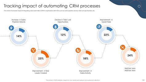 Top 10 Efficient Sales Processes With Crm Automation Powerpoint Presentation Templates In 2025