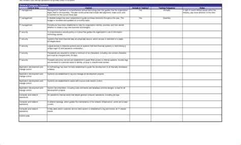 Template Ideas Internal Audit Reports Templates Uncategorized Throughout Internal Control Audit
