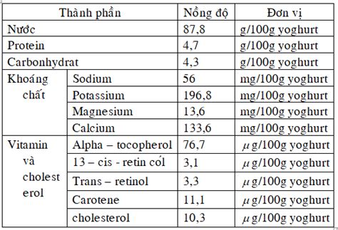 PhÂn TÍch Haccp CỦa Quy TrÌnh SẢn XuẤt SỮa Chua Jimei ViỆt Nam