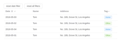Data 数据展示 Table 表格 《element Plus V2 2 教程》 书栈网 · Bookstack