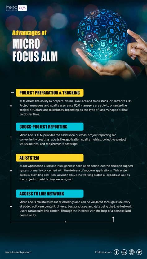 Advantages Of Micro Focus Alm Impactqa
