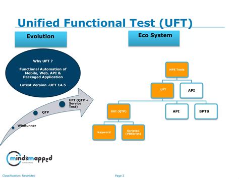 Session Introduction To Uft And Features Slides Ppt