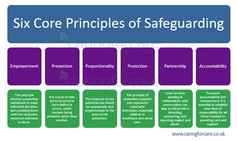 Safeguarding Your Workplace Essential Strategies To Prevent Violence